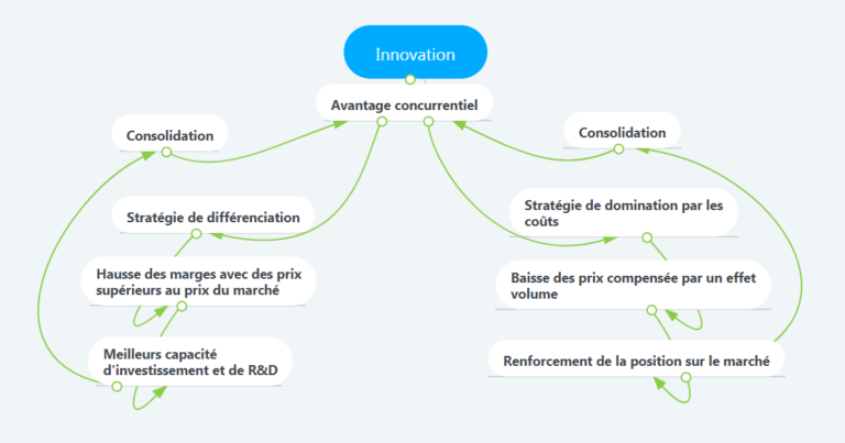 8. L’optimisation des ressources technologiques et des connaissances